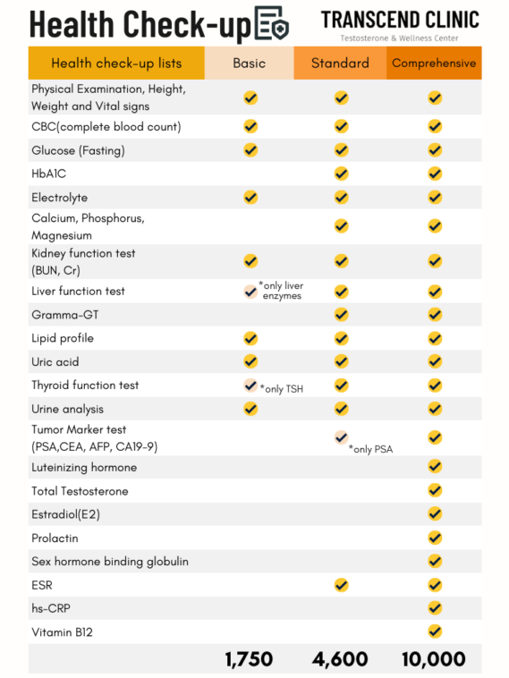 Packages – Transcend Clinic