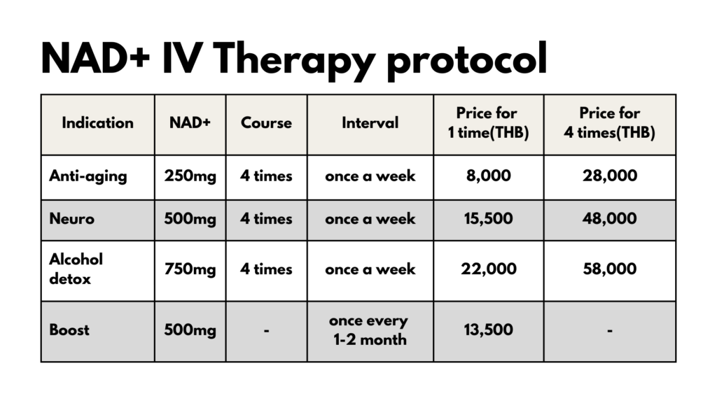 IV Vitamin Therapy – Transcend Clinic